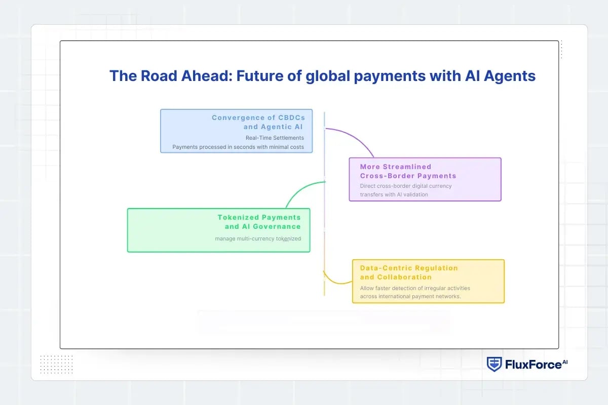 What Lies Ahead for Agentic AI in Cross-Border Banking